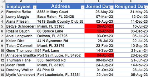 200 Excel Shortcuts That Will Revolutionize The Way You Work