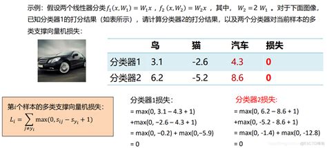 2024年最新的图像分类算法daleiwang的技术博客51cto博客