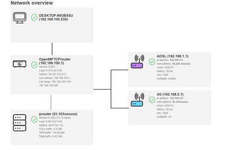 Reccurent Gateway Down G Issue Ysurac Openmptcprouter GitHub