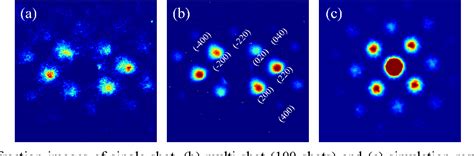 figure 5 from ultrafast electron diffraction with mev electron source