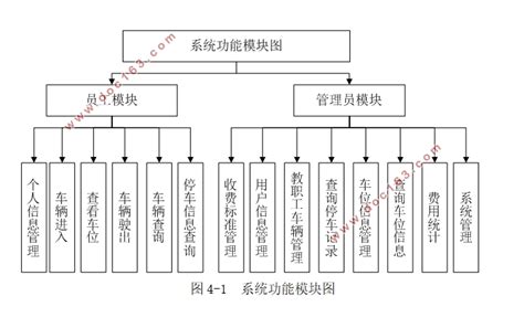 车辆管理系统的设计与实现 asp sqlserver 含录像 asp 毕业设计论文网