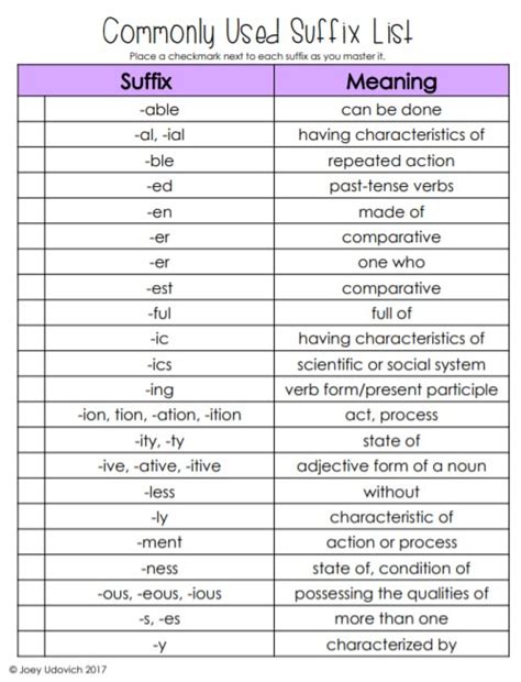 greek prefix chart