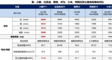 小鹏智驾算法研发部门架构 2025年04月 行业研究数据 小牛行研