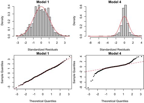 Simple Linear Regression STAT Applied Linear Models