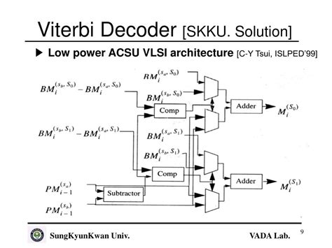 Ppt L38 Viterbi Decoder 저전력 설계 Powerpoint Presentation Free Download Id 919647