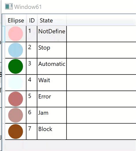 Wpf C Desktop App Ellipse Background Depend From State