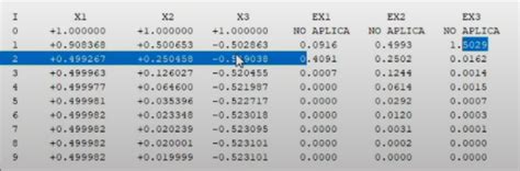 Solved Create A Multi Variable Newton Raphson Method Program