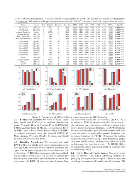 Traceable Automatic Feature Transformation Via Cascading Actor Critic Agents DeepAI