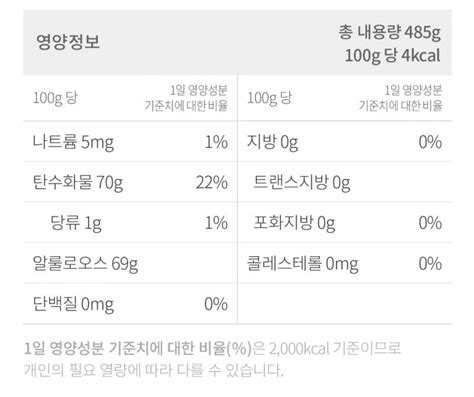 설탕시럽 대용 알룰로스 후기 인스티즈instiz 뷰티 카테고리