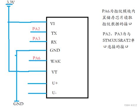 基于stm32f4的智能门锁系统 基于stm32智能门锁 csdn博客