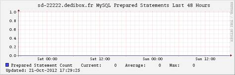 Github Zewarenxymon Mysql Counters Monitor A Bunch Of Status
