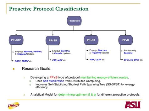 Ppt Energy Aware Proactive Routing In Manets Powerpoint Presentation
