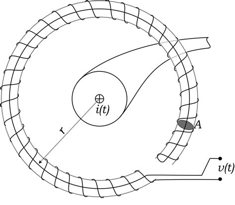 rogowski relief an open source rogowski coil based current probe