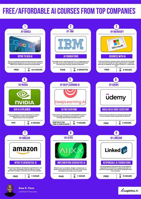 Best Ai Tools Finder Ai Tools Chatgpt And Generative Ai Tutorial On
