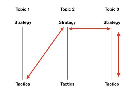 Diagrams That Show How Context Switching Saps Your Productivity Work Life By Atlassian