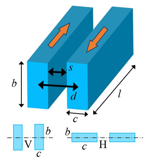 Calculator Of Inductance Of A Pair Of Parallel Rectangular Straight Conductors Encyclopedia