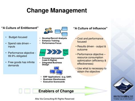 Ppt Ima Conceptual Framework For Managerial Costing Powerpoint Presentation Id 4500590