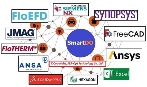 shen yeh chen on linkedin smartdo to integrate data stream with ansa
