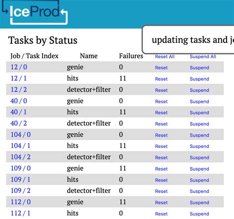 Jobs In Error State Suspending Completed Tasks Issue WIPACrepo Iceprod GitHub