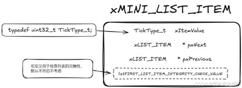 Freertos中列表、列表项、任务控制块、任务之间的联系pvowner Csdn博客