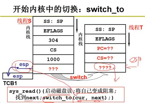 【操作系统os】学习笔记 第二章 进程与线程 上 【哈工大李治军老师】 当线程进入内核态并在那里终止时 cpu会执行以下操作 csdn博客