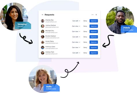 Content Access Requests Now Live In Share Atlassian Community