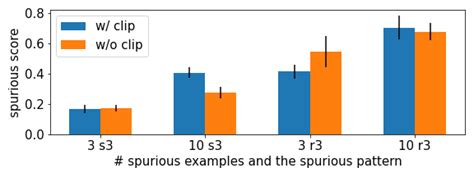 Understanding Rare Spurious Correlations In Neural Networks Deepai