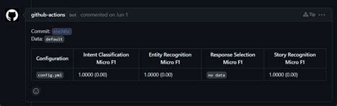 EnviroCar App Voice Command Midterm Blog GSoC