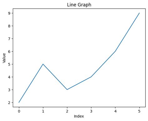 折れ線グラフを描く（リスト）（python） ますレッスン教室