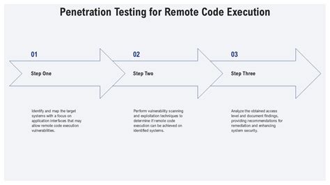 Remote Code Execution Executing Software Vulnerabilities Ppt Sample St