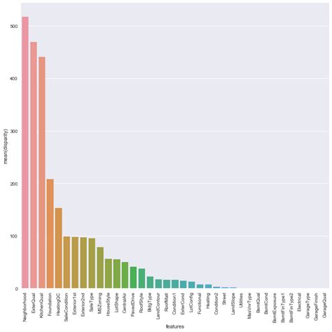 house price prediction kaggle