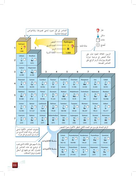 يلخص الجدول 2 3 مساهمات كل من نيولاندز وماير ومندليف وموزلي في تطوير