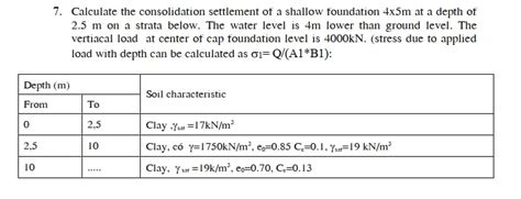 Solved Calculate The Consolidation Settlement Of ﻿a Shallow