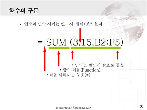 제3장 함수와 배열수식 전진환 Ppt Download
