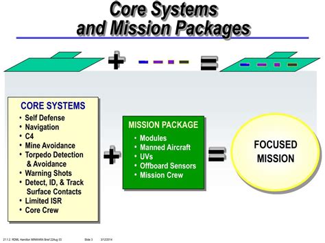 Ppt Modular Approach Powerpoint Presentation Free Download Id417996