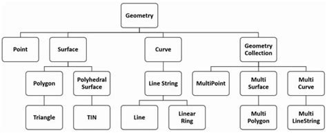 Geospatial Knowledge Graph