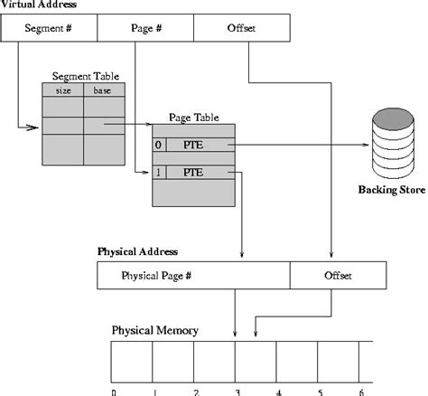 Effective Access Time Calculation By Openstax Page 911 Jobilize