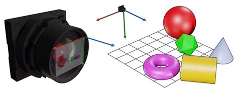 Matrix Transformations And Coordinate Systems With Python Sigmoidal
