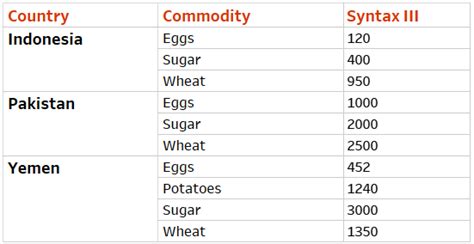 Tableau Case Function