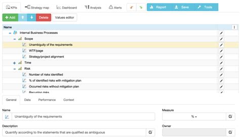 Project Management KPIs