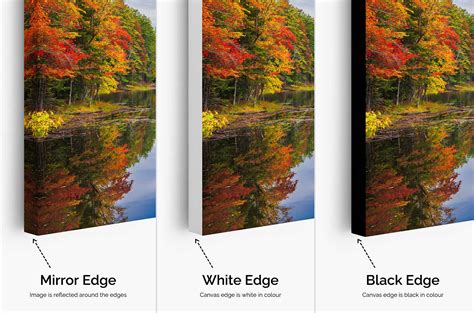 What Does Wrapped Canvas Mean Understanding The Basics Of Canvas Wrap