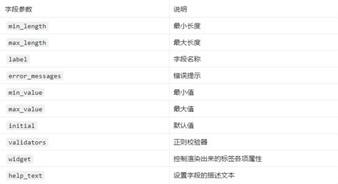 Django分页器与forms组件 Stephenhao 博客园