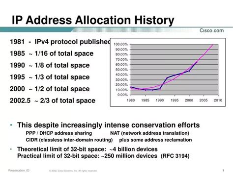 PPT IP Address Allocation History PowerPoint Presentation Free Download ID 2941549