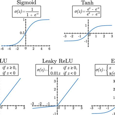 Basic Convolution And Transposed Convolution Download Scientific Diagram