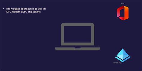 Microsoft Entra Id Conditional Access Best Practices