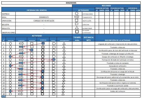 Operational Process Flowchart Download Scientific Diagram