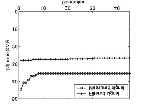 Evolution Of The Rms Error Of The Best Individual For Consecutive