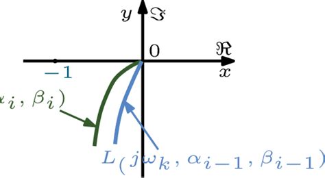 figure 1 from design of loop shaping filters based on convex
