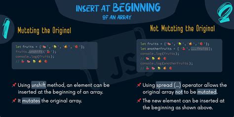 6 Insert Techniques For Javascript Arrays 🧵 Thread From Swapna Kumar