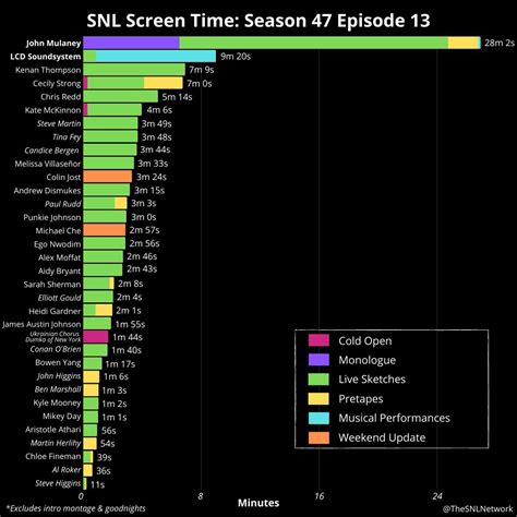 852 Best Lcd Soundsystem Images On Pholder Lcd Soundsystem Indieheads And Vinyl